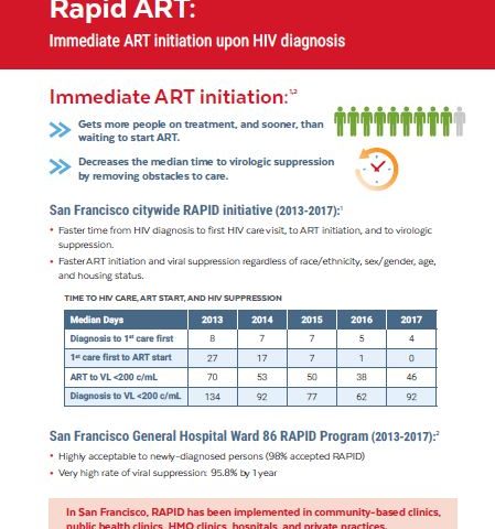 (UPDATED 2019) RAPID Provider Detailing Brochure “Rapid ART: Immediate ...
